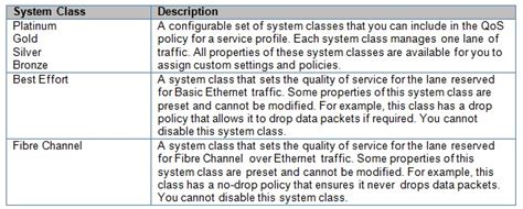 Chalk Talk QoS Considerations For Virtualized Cisco Unified Communications Cisco Community