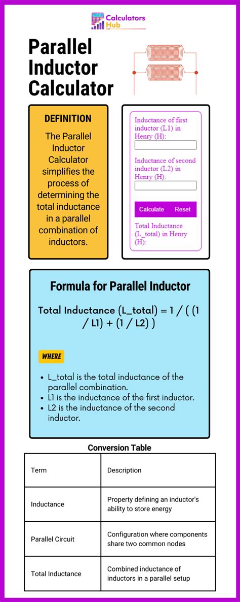 Parallel Inductor Calculator Online