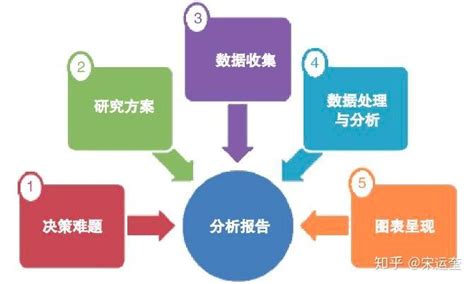 漫谈数据分析那些事 知乎