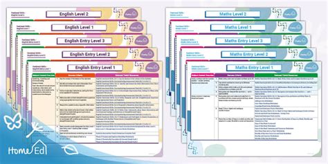 Functional Skills Curriculum Map Teacher Made Twinkl