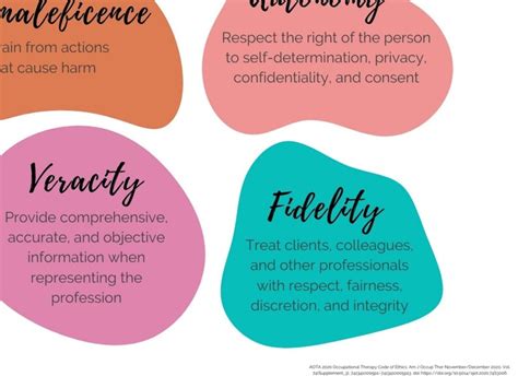 Ot Code Of Ethics And Core Values Poster Therapy Office Decor Digital