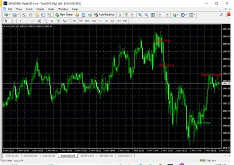 Converting Indicator To Ea An Order To Develop The Technical Indicator At Munity