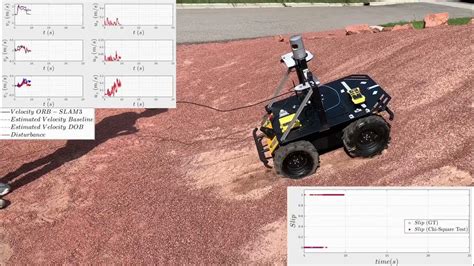 Fully Proprioceptive Slip Velocity Aware State Estimation For Mobile Robots Youtube