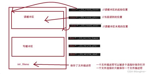 【linux：文件描述符】 csdn博客