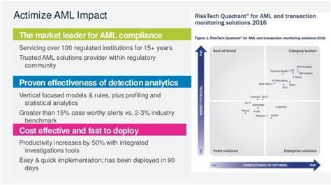 Actimize The Complete Guide Tutorial Check Out Updated 2025