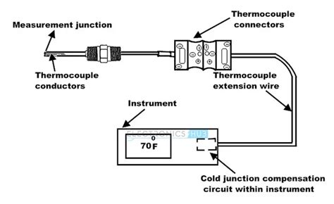 Types Of Temperature Sensor Thermocouple And Thermistors