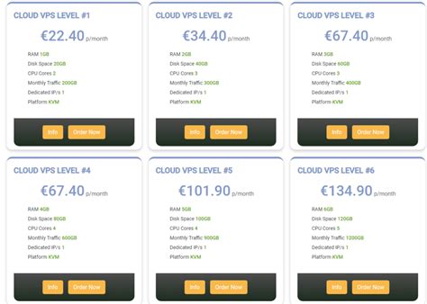 7 Best Vps Hosting Iceland 2025 September🇮🇸 Top Picked
