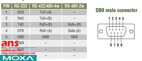 Serial Connectivity Moxa VietNam Đại lý chính hãng phân phối Moxa tại Việt Nam