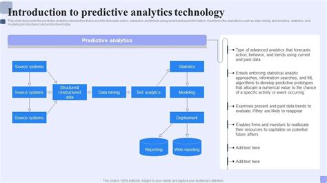 Introduction To Predictive Analytics Technology Forward Looking Analysis It