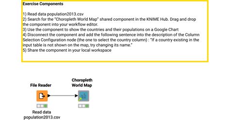 04components Solution Knime Community Hub