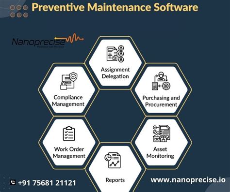 Predictive Maintenance Tools And Types By Nanoprecise Medium