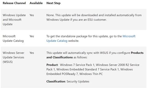 Kb4601347 Security Monthly Quality Rollup Esu For Windows 7 Feb 9