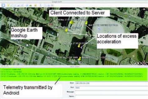 Server Side Data Collection Display Download Scientific Diagram