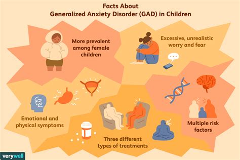 Generalized Anxiety Disorder Generalized Anxiety Disorder Causes