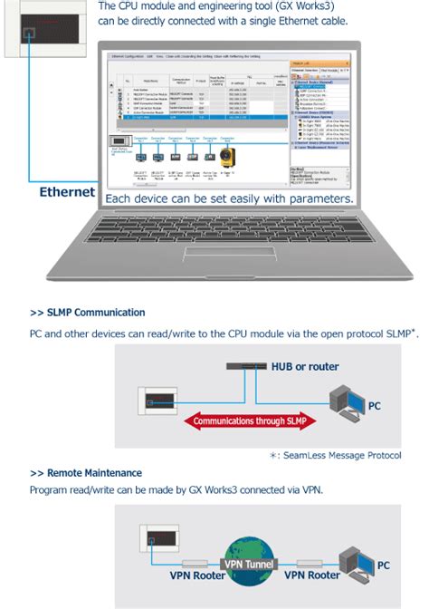 Built In Functions Melsec Iq F Series Programmable Controllers