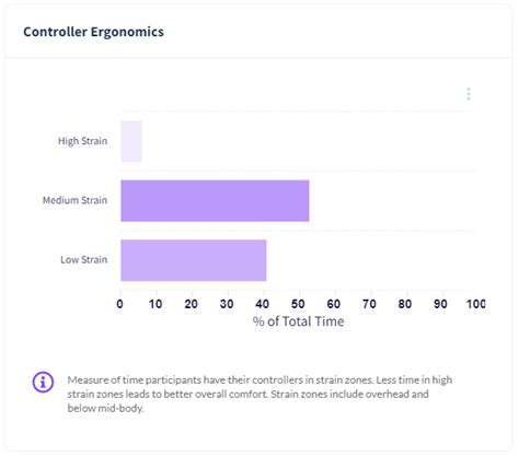 Spatial Optimization Cognitive3d Documentation