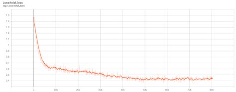 Sku Detection Mobilenet Codesandbox