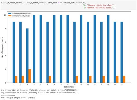 Demystifying Pytorchs Weightedrandomsampler By Example Towards Data Science