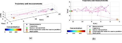 Figure 5 From Design And Performance Evaluation Of An Algorithm Based On Source Term Estimation