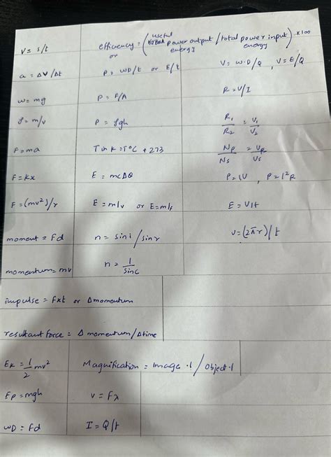 Physics [formulas] R Olevels