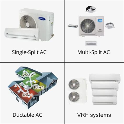 Split System Air Conditioner Rebate Victoria