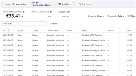 tor snowflake proxy as container instance azure talk