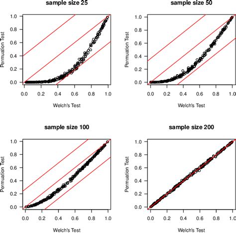 Figure 1 From Asymptotic Symmetry And Group Invariance For Randomization Semantic Scholar