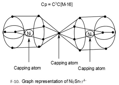 Classification Of Zintl Ion Clusters Using 4n Series Approach Oriental Journal Of Chemistry