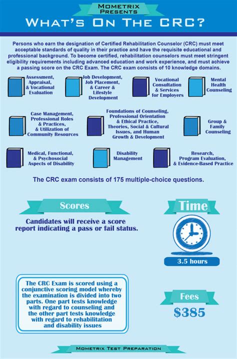 Best Free CRC Practice Test