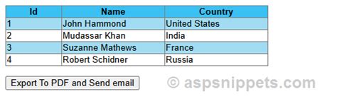 Export Gridview To Pdf And Send Pdf File As Email Attachment In Aspnet