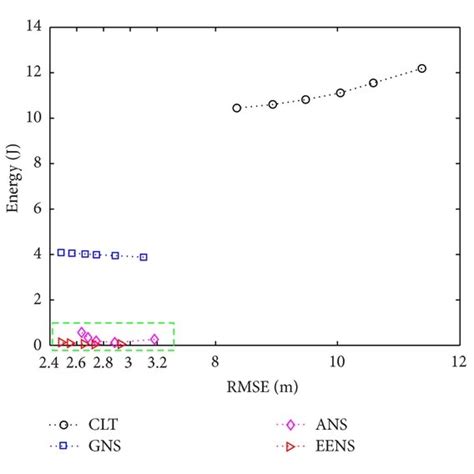 Energy Consumption Comparison Download Scientific Diagram
