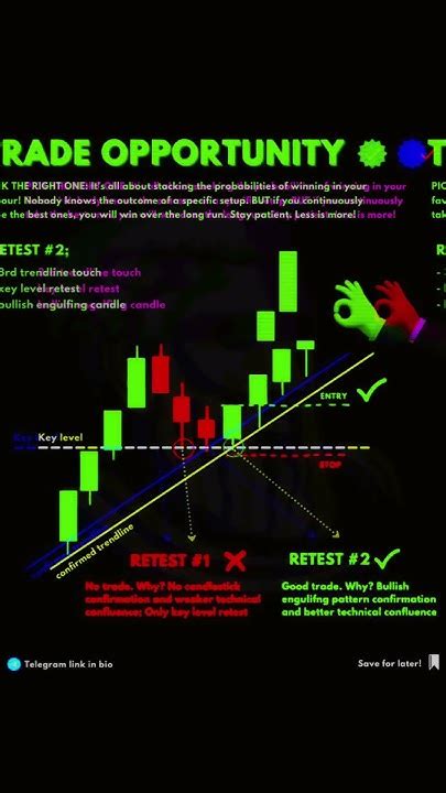 trade opportunity tradingskills tradingeducation tradingtips youtube