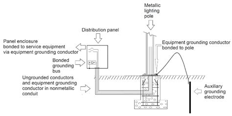 National Electrical Code 2023 Basics Grounding And Bonding Part 13 Technical Articles