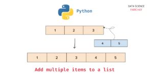 Add Multiple Items To List In Python With Code And Examples Data Science Parichay