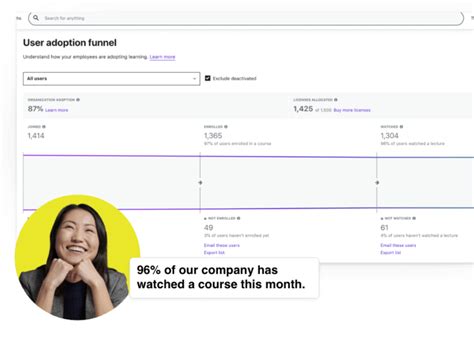 Learner Analytics And Insights Udemy Business