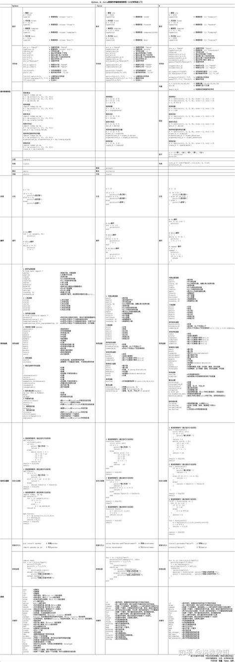R 和 Python Numpy Scipy Pandas 用于统计学分析，哪个更好？ 知乎