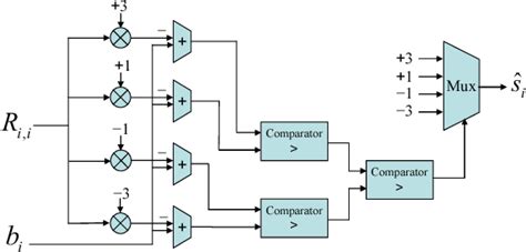 figure 1 from a new sensor follow control strategy for tracking control
