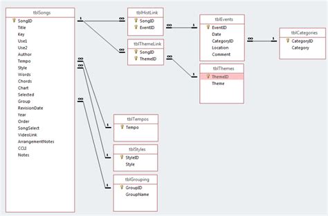Managing Many To Many Relationships In Microsoft Access Images