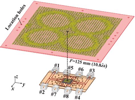 Ieee Transactions On Antennas And Propagation On Linkedin Ieeeaps Ieeetap Antennas Arrays