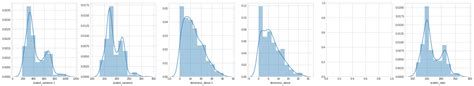 Dimensionality Reduction Using Python And Principal Component Analysis