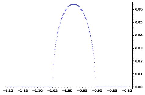 Comparison Between Theorem 422 Purple Remark 57 Green And The Download Scientific