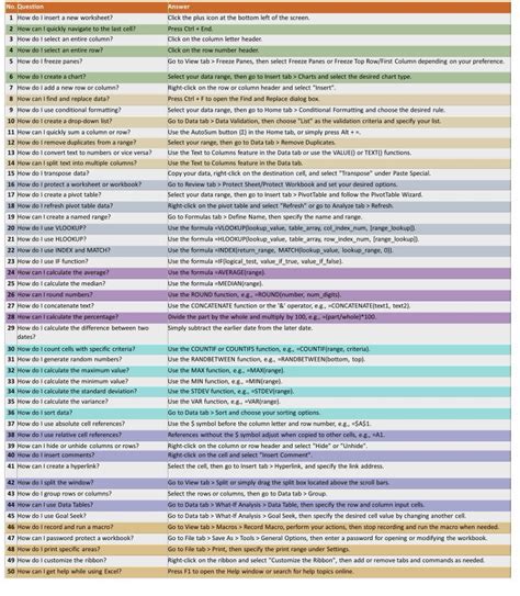 Bhaavishek Malik On Linkedin 50 Excel Tips And Tricks