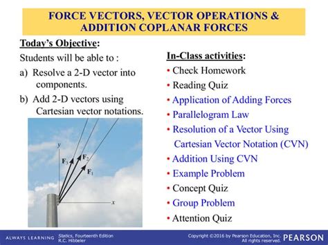 Comprehensive Guide To 3 D Cartesian Vectors And Their Applications In