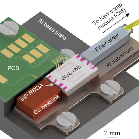 Integrated Tunable Laser Generates Kerr Frequency Comb For The First Time