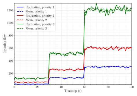 Statistical Qos Provisioning Architecture For 6g Satellite Terrestrial