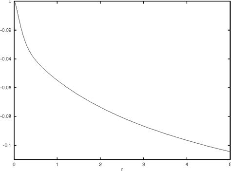 Figure 1 From Chiral Symmetry Restoration And Axial Vector