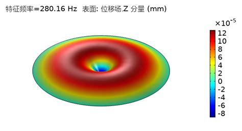 基于comsol进行共振薄膜声学超材料的模态分析comsol隔声量仿真算例 Csdn博客 基于comsol进行共振薄膜声学超材料的模态分析comsol隔声量仿真算例 Csdn博客