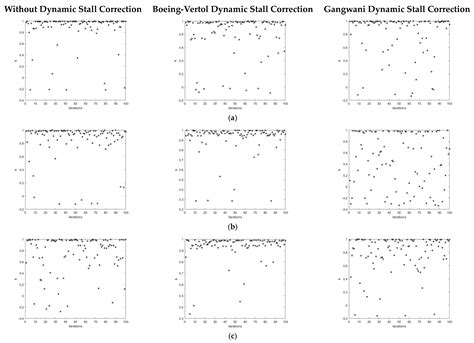 Characterization Of Aeroelastic Behavior In A High Aspect Ratio Wing Using Computational And