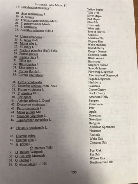 Solved Lab 11 Biology Lab Project Assigned This Week Due