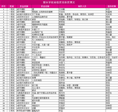 喜报！我校学子在2023全国高校数字艺术设计大赛中获佳绩